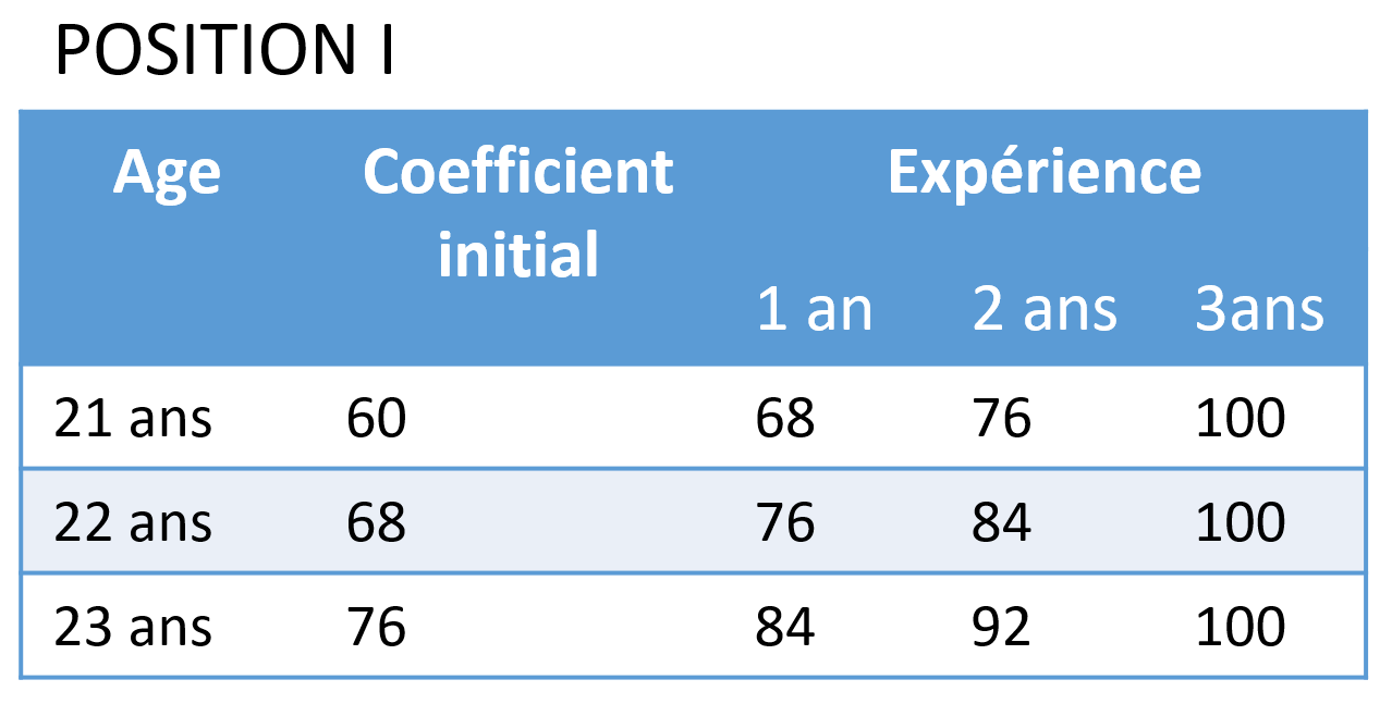 Le dispositif conventionnel actuel, partie 1 : la convention nationale ...
